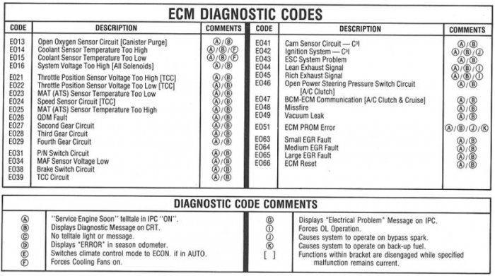 Check engine light. - Reatta Owners Journal Forum - Reatta Owners ...